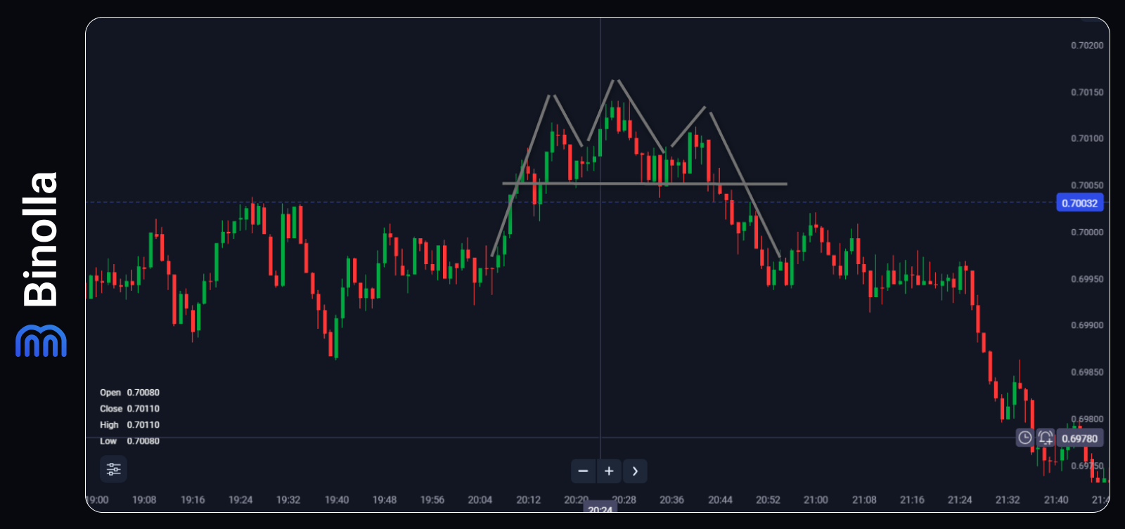How to Spot a Trend Reversal Before It Happens: The Head and Shoulders ...