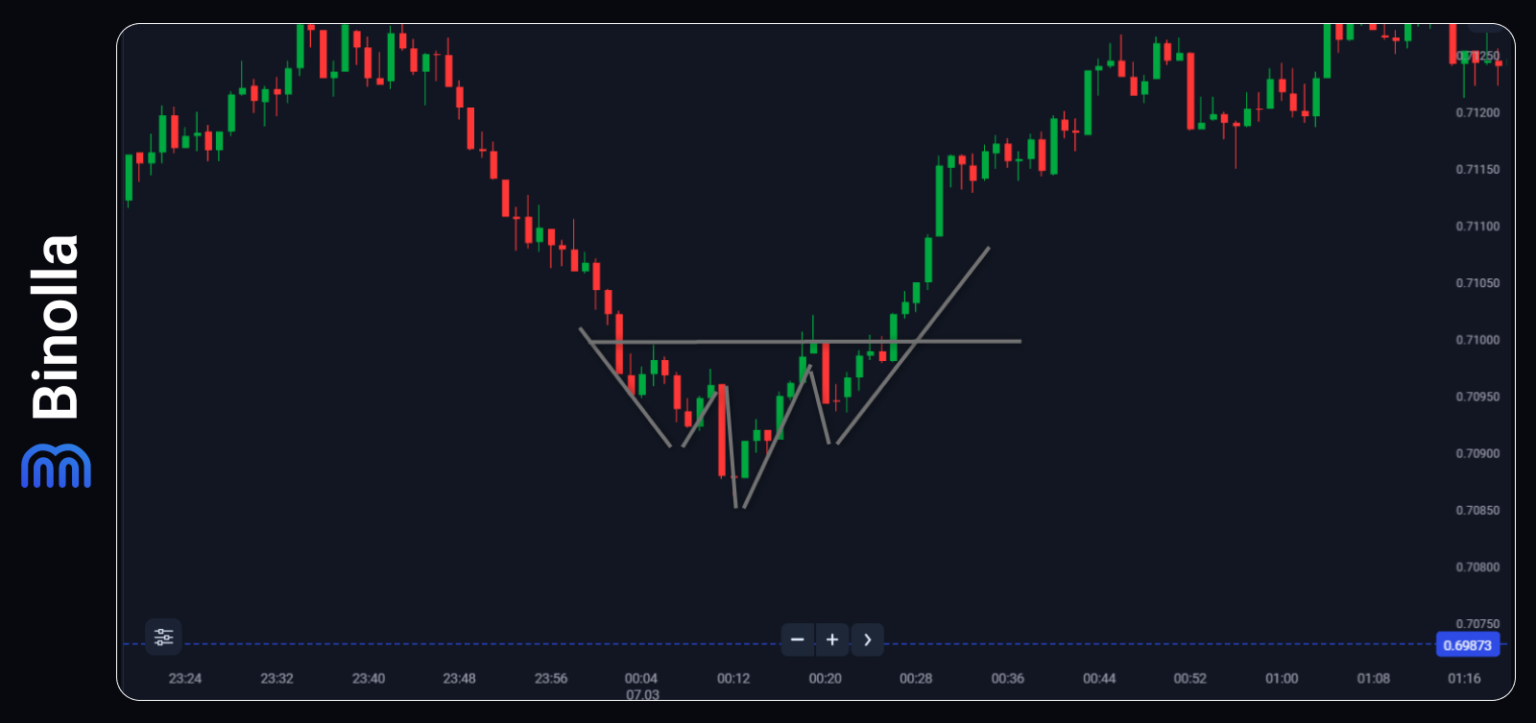 How to Spot a Trend Reversal Before It Happens: The Head and Shoulders ...